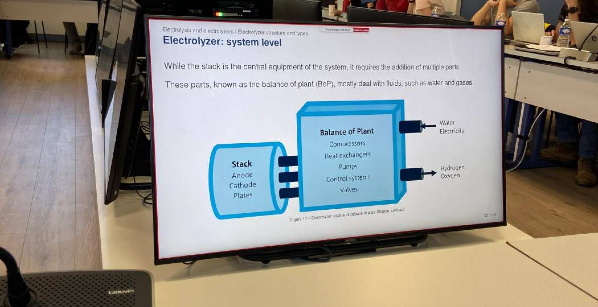 HAN Students Master Engineering Systems attend Hydrogen Autumn School